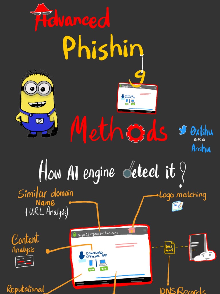 Advance Phishing Techniques Simplified | PDF | Phishing | Computer ...