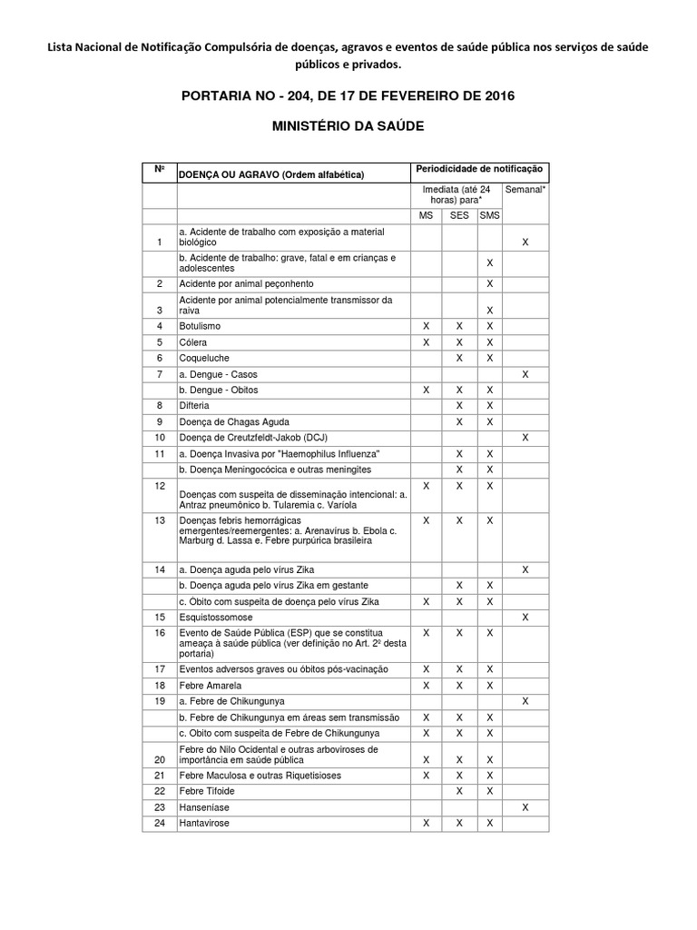 Lista Nacional De Notificação Compulsória Pdf Hivaids Hiv