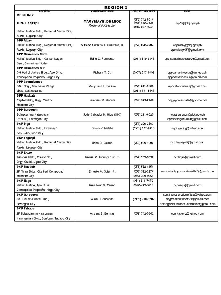 Prosecutors in Region 5, Philippines | PDF