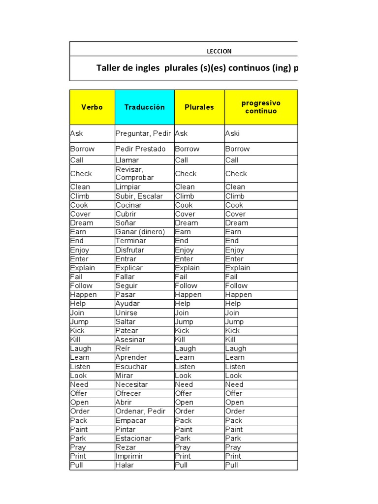 Listado de Verbos Mas Comunes | PDF