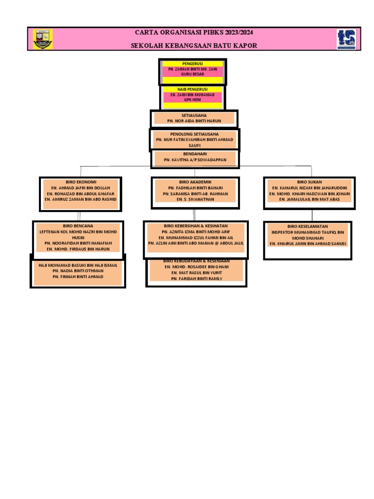 Carta Organisasi Pibks 2023 | PDF