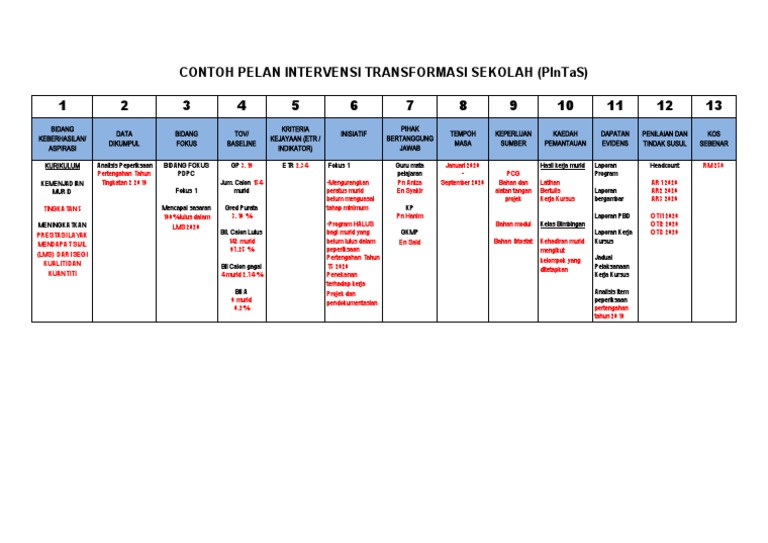 CONTOH - PInTaS - LMS | PDF