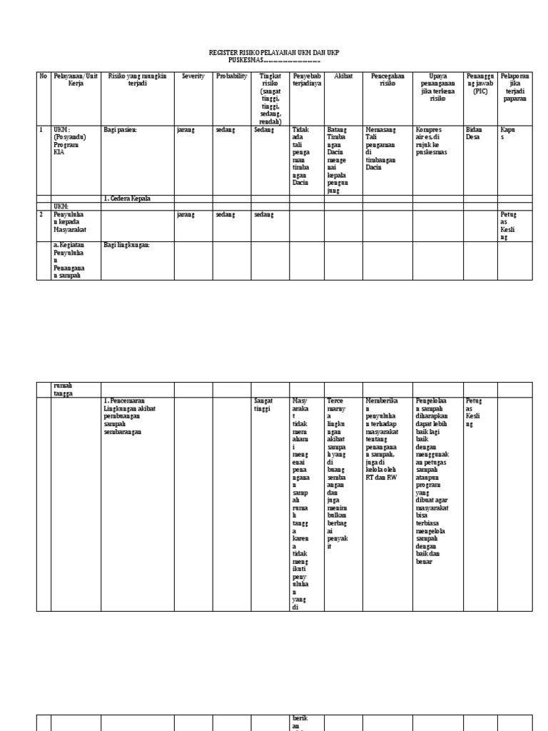 Contoh Register Risiko Pelayanan Ukm Dan Ukp | PDF