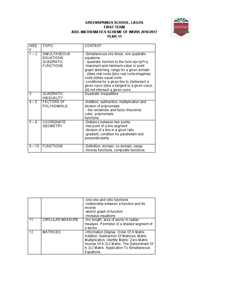 Additional Mathematics Pdf Matrix Mathematics Function 0545