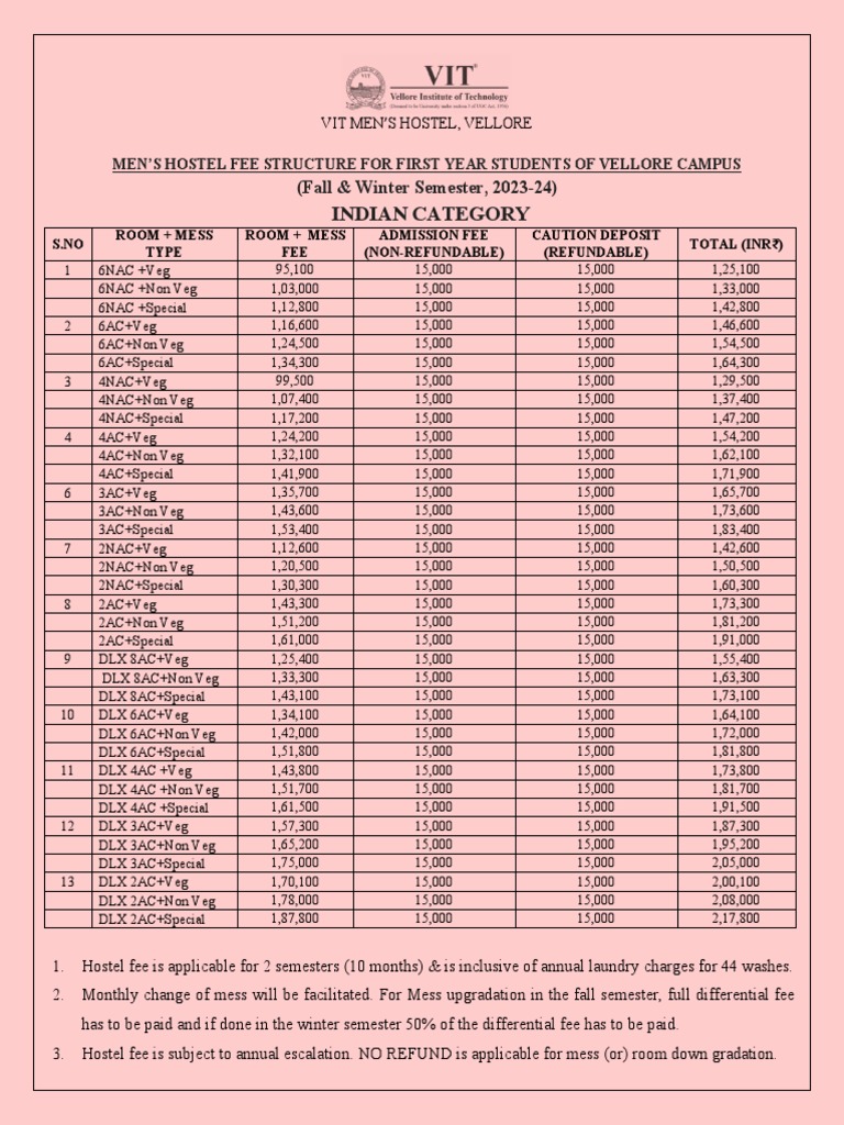 MH FEE Structure Indian Category 2023 24 | PDF
