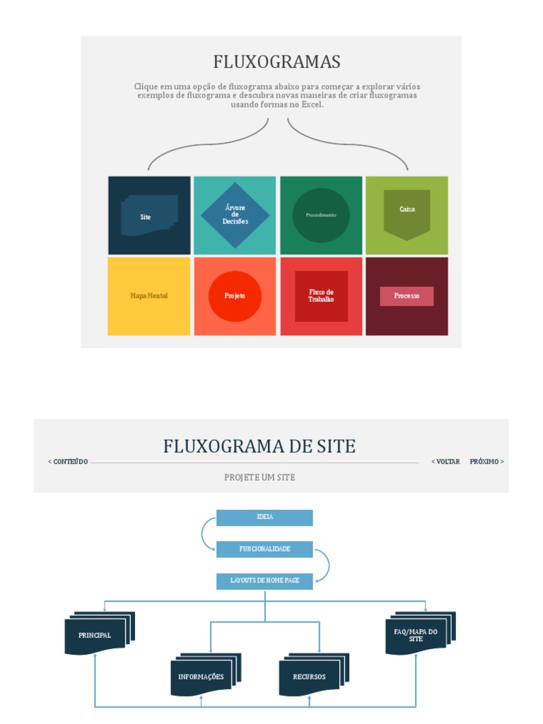 Fluxogramas 1 | PDF