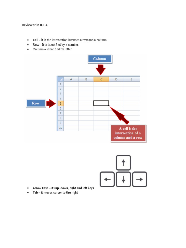Grade 4 ICT Reviewer | PDF