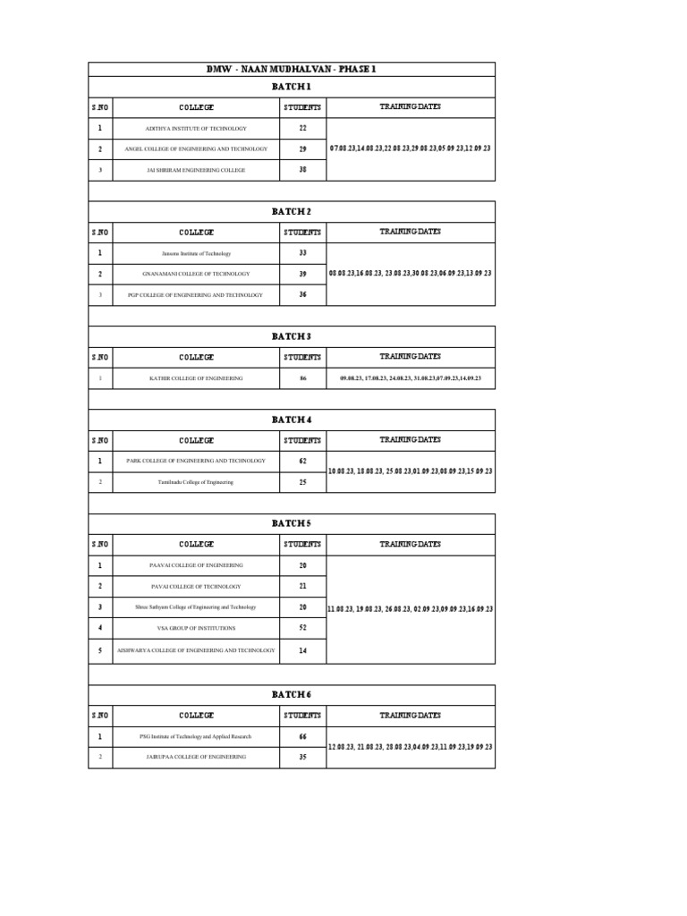 DMW - Naan Mudhalvan Batch Mapping | PDF