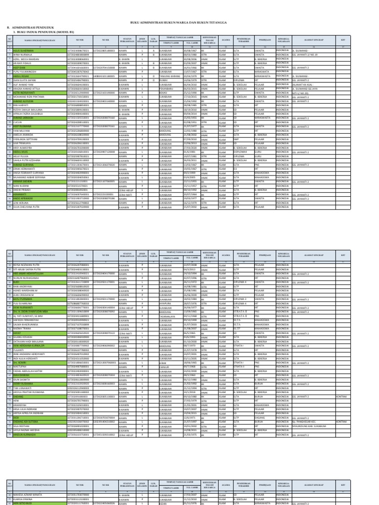 Buku Administrasi RT-RW Model B | PDF