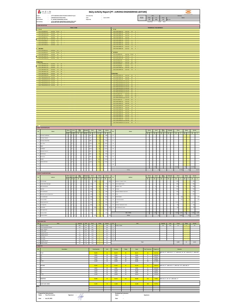 2023 07 25 - Daily Report - PT - Jel | PDF | Manufactured Goods ...