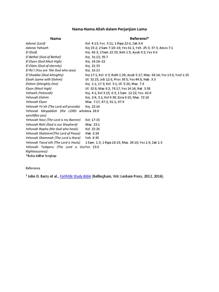 Nama-Nama Allah Di Perjanjian Lama | PDF