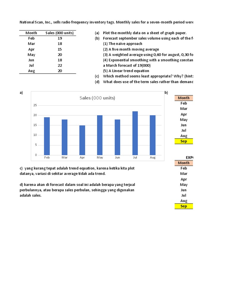 In-Class Assignment Chapter 3 Forecasting (Version 2) | PDF | Forecasting | Moving Average