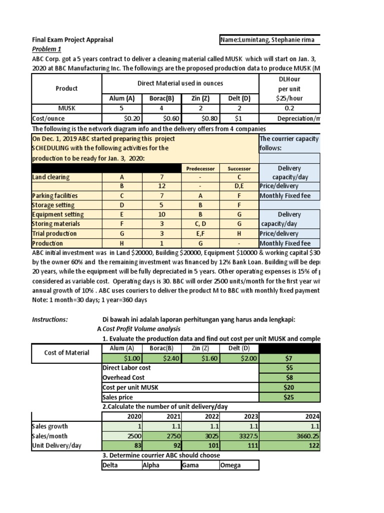 Final Exam - Project Appraisal (Lumintang, Stephanie Rima) | PDF | Revenue | Depreciation
