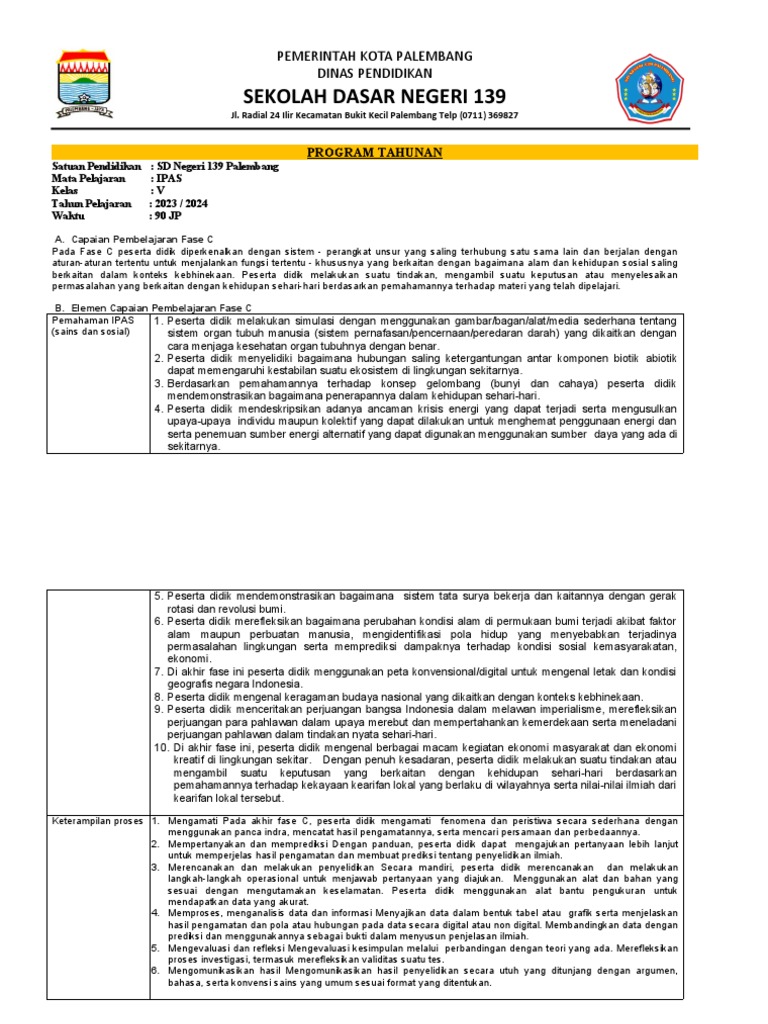 Prota Ipas Kelas 5 | PDF