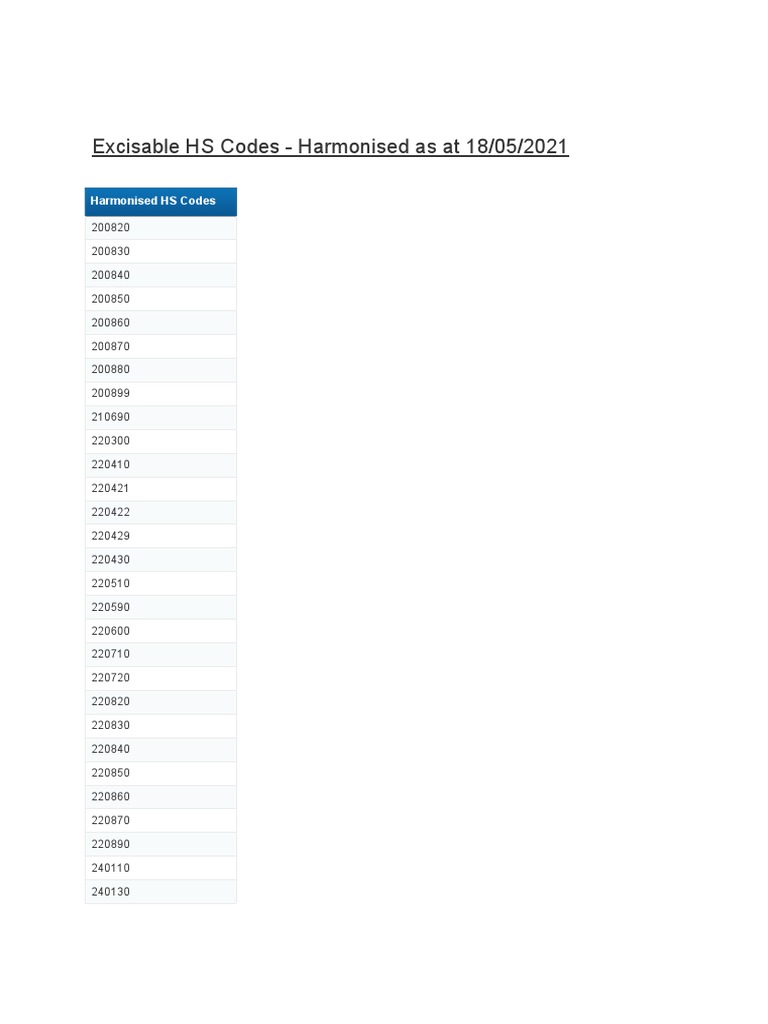 Excisable HS Codes Overview 2021 | PDF | Vegetables | Foods