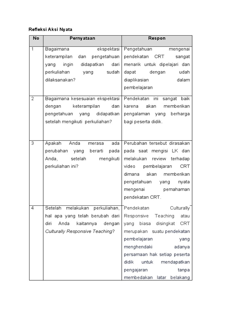 Refleksi Aksi Nyata Pdf