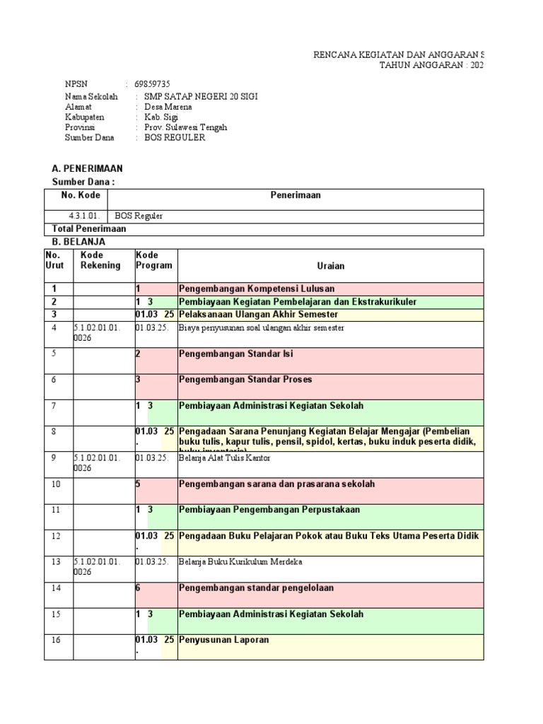 SMP Satap 20 Sigi | PDF