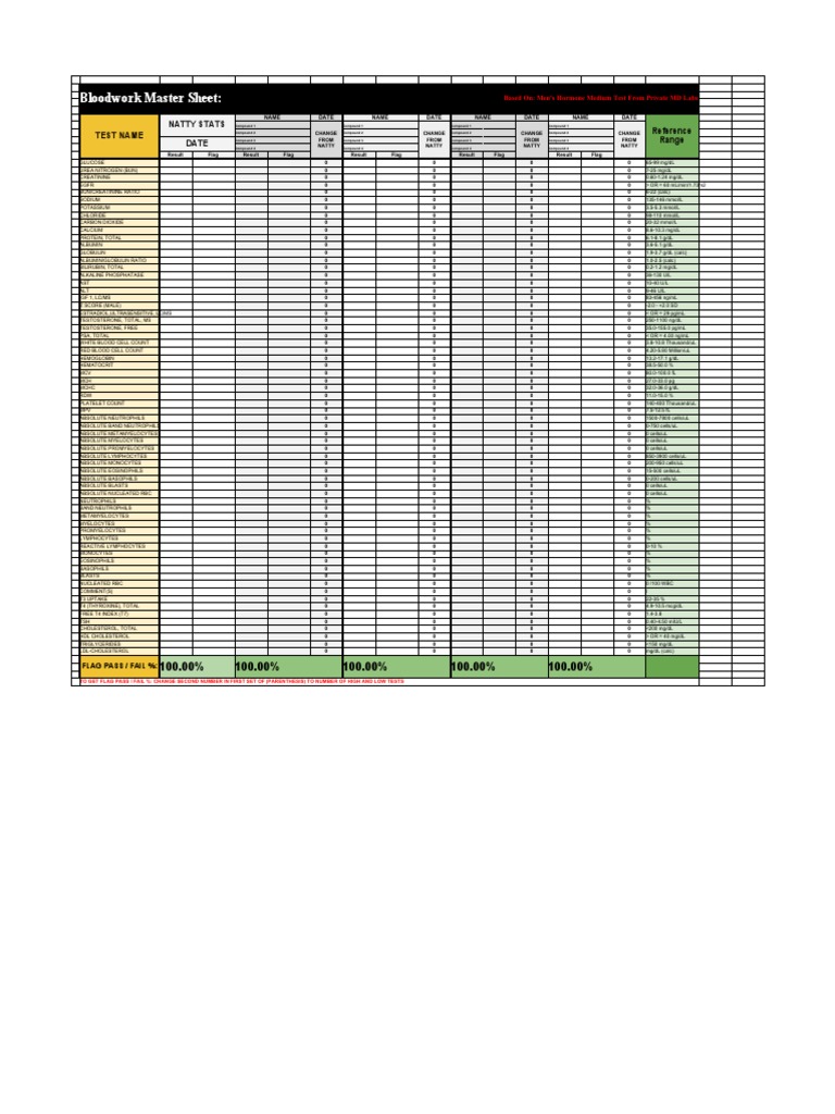 Men's Hormone Bloodwork Summary Sheet | PDF | Chemistry | Medical ...