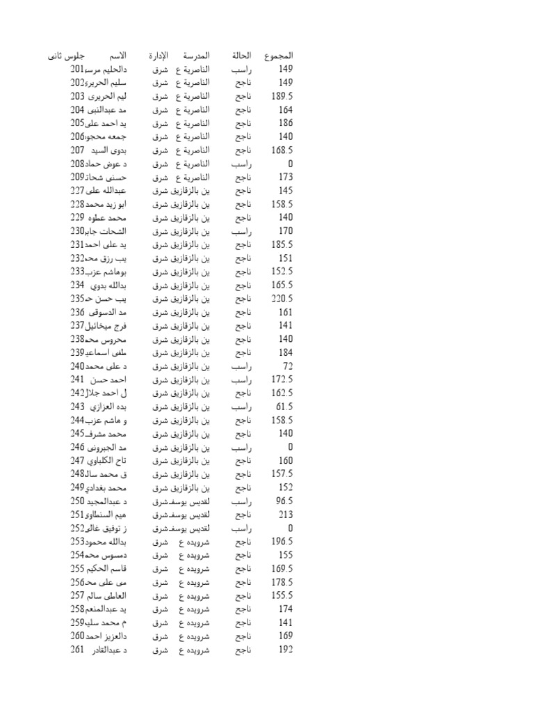 net dor2 ٠٢١١٠١ | PDF