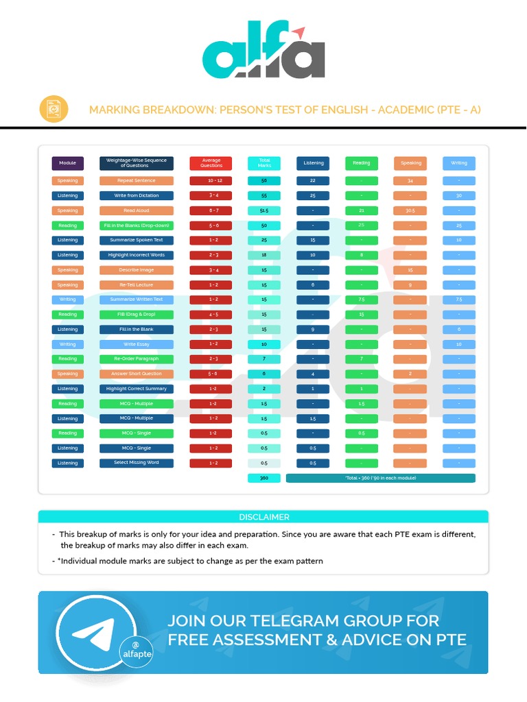 Marking | Download Free PDF | Multiple Choice | Student Assessment And ...