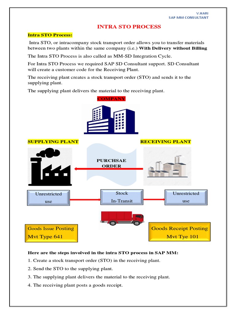 Intra STO Process | PDF | Service Industries | Information Technology ...