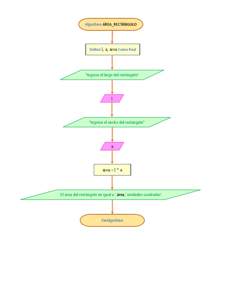 Diagrama de Flujo Área - Rectángulo en Word | PDF