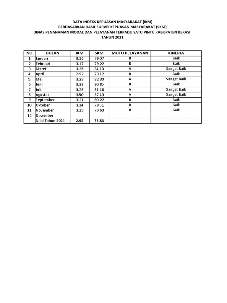 Data Ikm Dan SKM 2021 | PDF