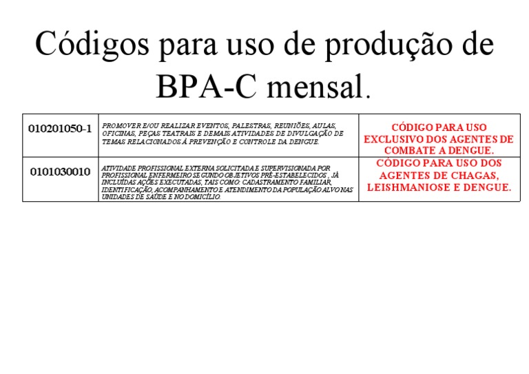 Códigos para uso de produção de BPA nucleo | PDF