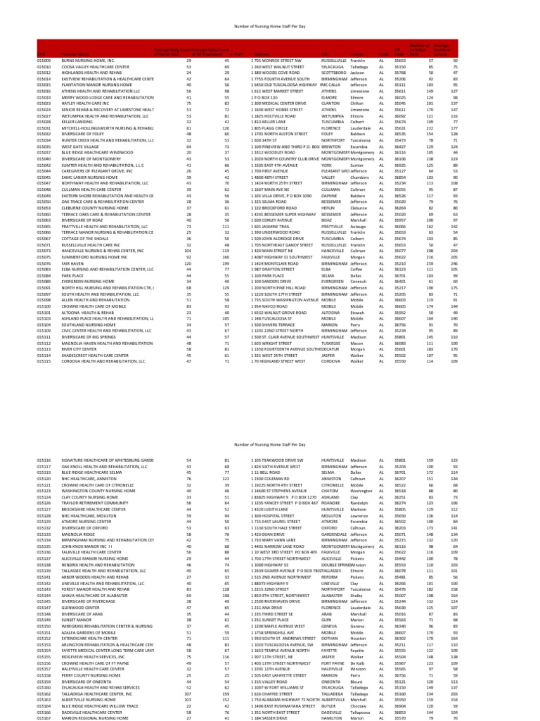 Nursing Home Staff and Resident Counts | PDF | Arizona | Phoenix