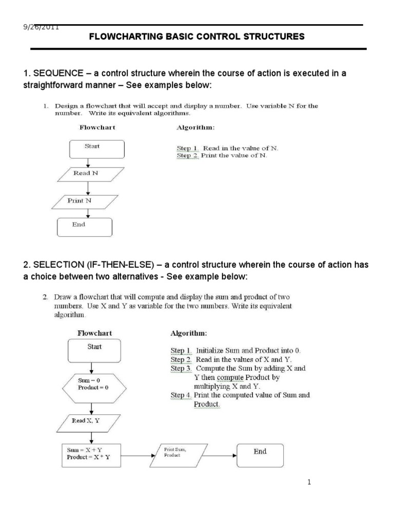 Flow Charting | PDF