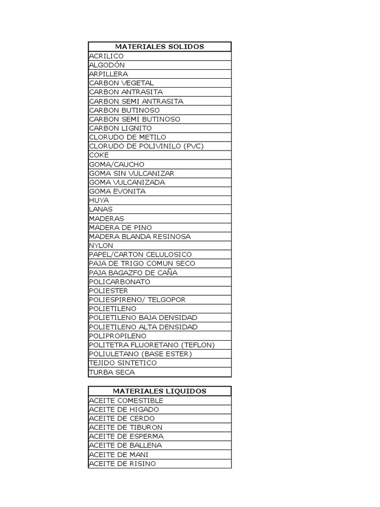 Tablas de Poder Calorifico - Seguridad Industrial Iv | PDF | Petróleo ...