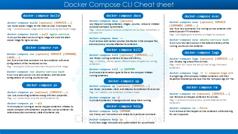 Docker Compose+CLI+Cheatsheet | PDF