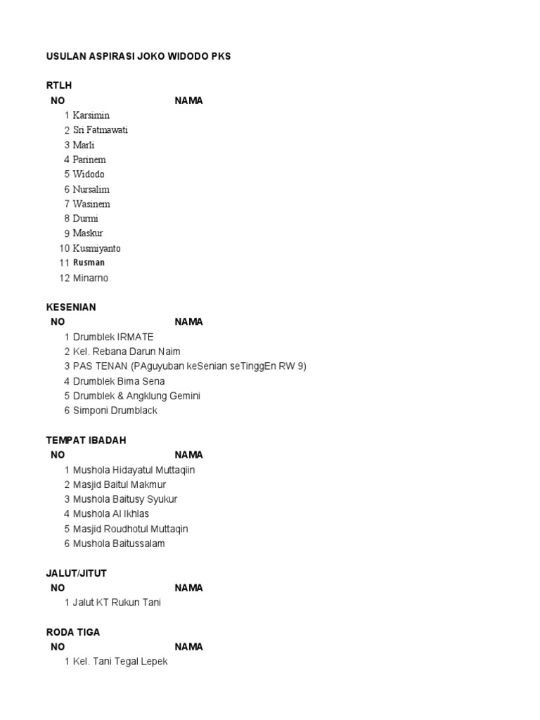 Usulan Aspirasi JOKO WIDODO | PDF