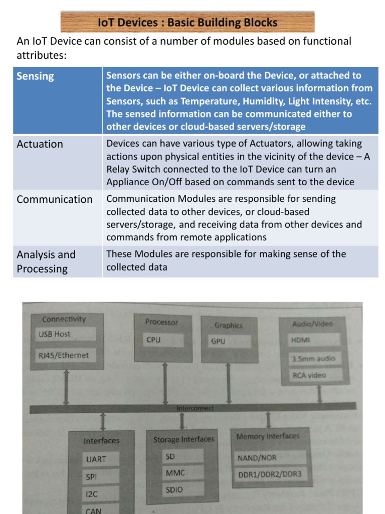 1 - iotPPt - IoT Devices - Raspberry Pi (1) | PDF