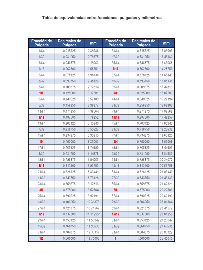 Tabla de Fracciones | PDF