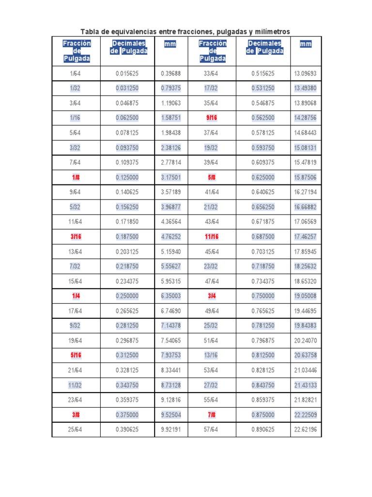 TABLA DE FRACCIONES | PDF
