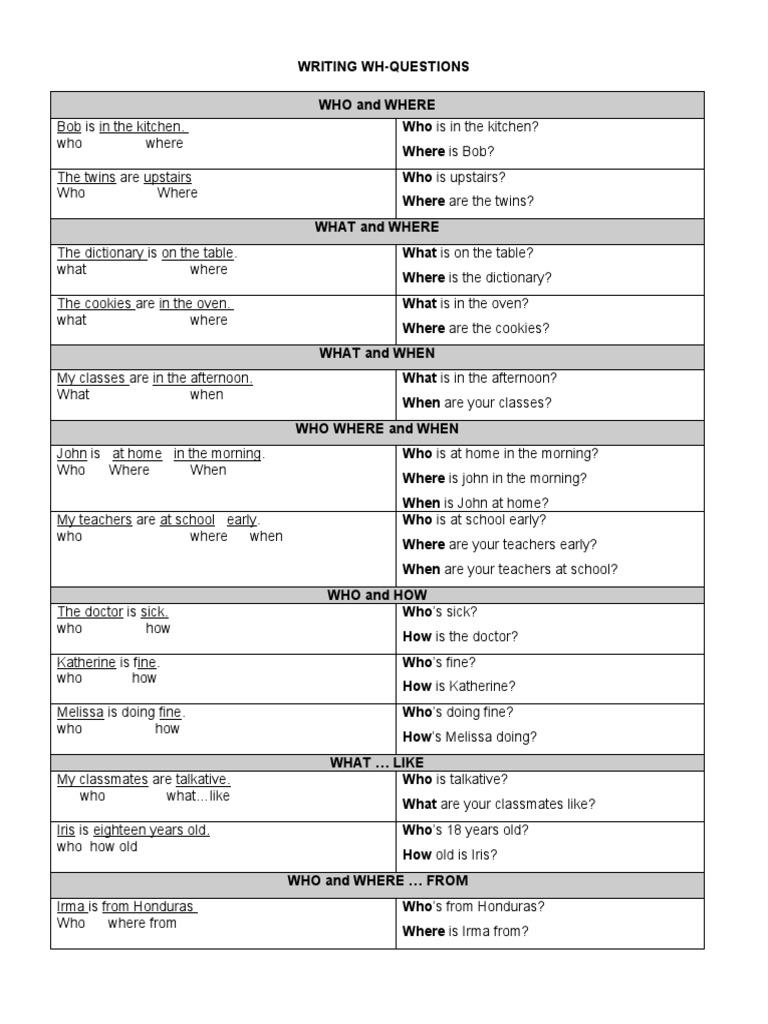 Writing Effective WH-Questions | PDF