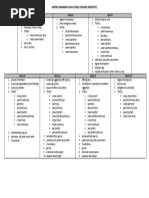 Mns CBT Model Question Paper | PDF