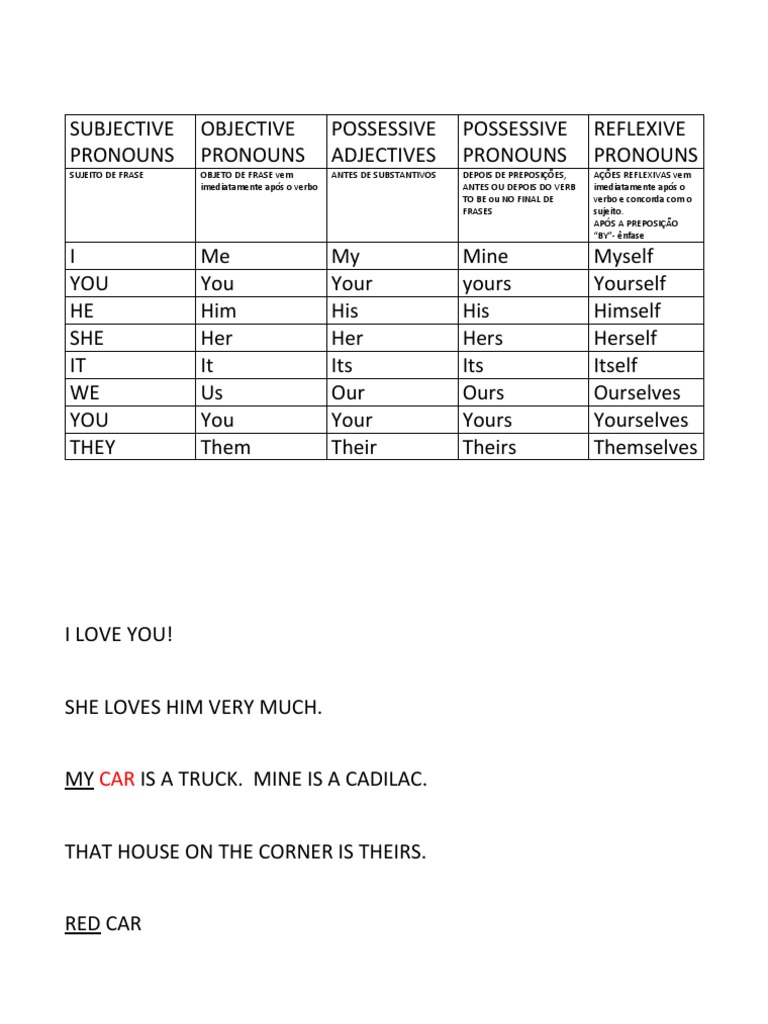 Sub Obj Pronouns Possessive Adj Pron Reflexive Pron | PDF