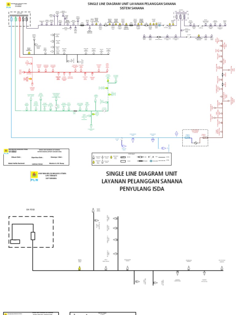 SLD Ulp Sanana Update Januari 2022 | PDF