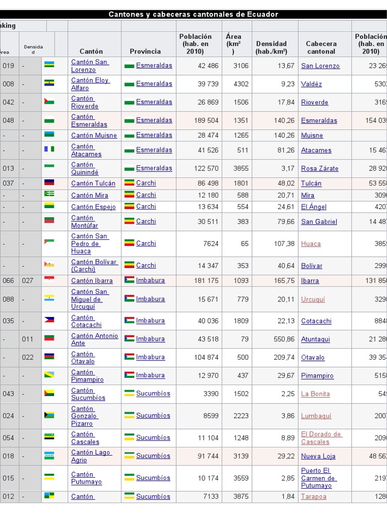 Cantones y Cabeceras Cantonales de Ecuador | PDF | Ecuador
