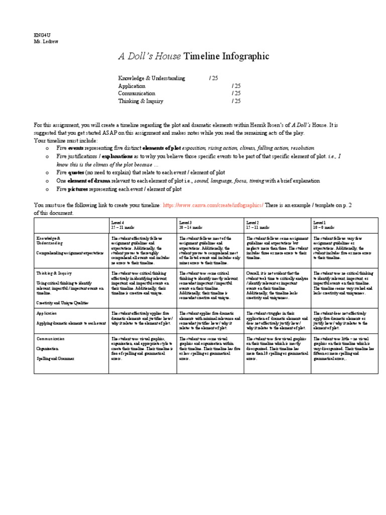 A Dolls House Plot Timeline | PDF | Creativity | Critical Thinking