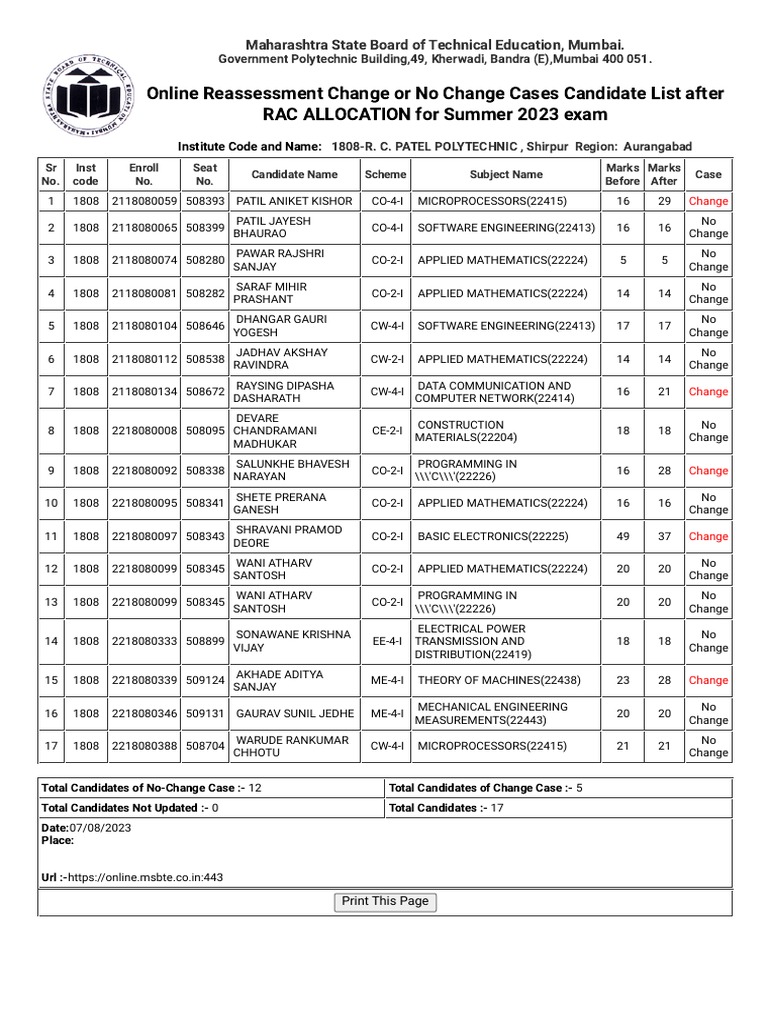 Consolidate Report of Summer 2023 Reassessment Form To Be Submitted To Institute 1808 | PDF ...