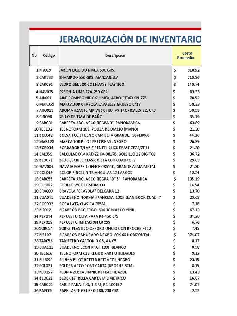 1 - Clasificación ABC Inventarios | PDF