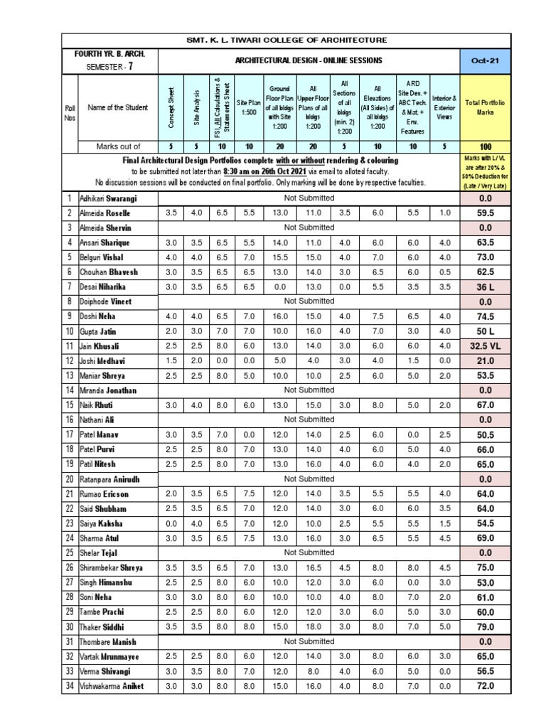 6. a. D. Marksheet - Sem 7 - Final Internal 26-10-21 | PDF