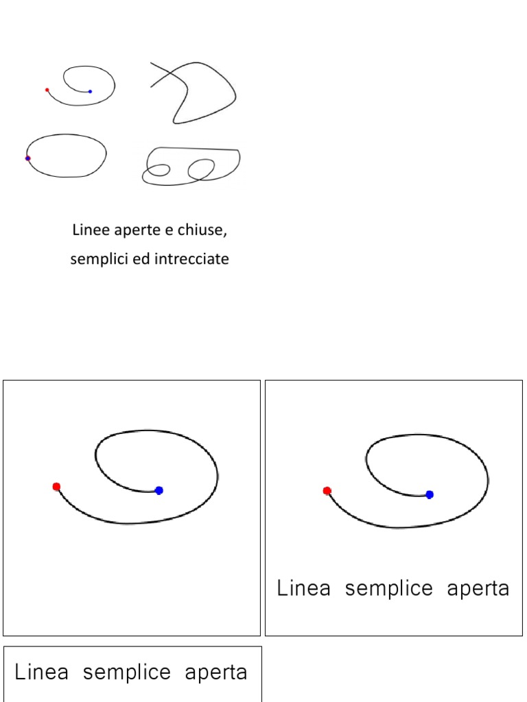 NOMENCLATURE Linee Aperte Chiuse Semplici Intrecciate | PDF