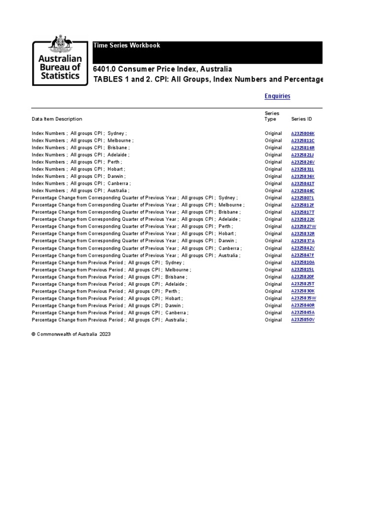 6401.0 Consumer Price Index, Australia TABLES 1 and 2. CPI: All Groups ...