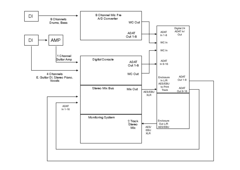 Assignment 10 | PDF | Sound | Sound Production Technology