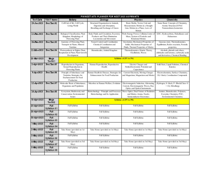 Aits Planner Neet Pdf Chemistry Gases