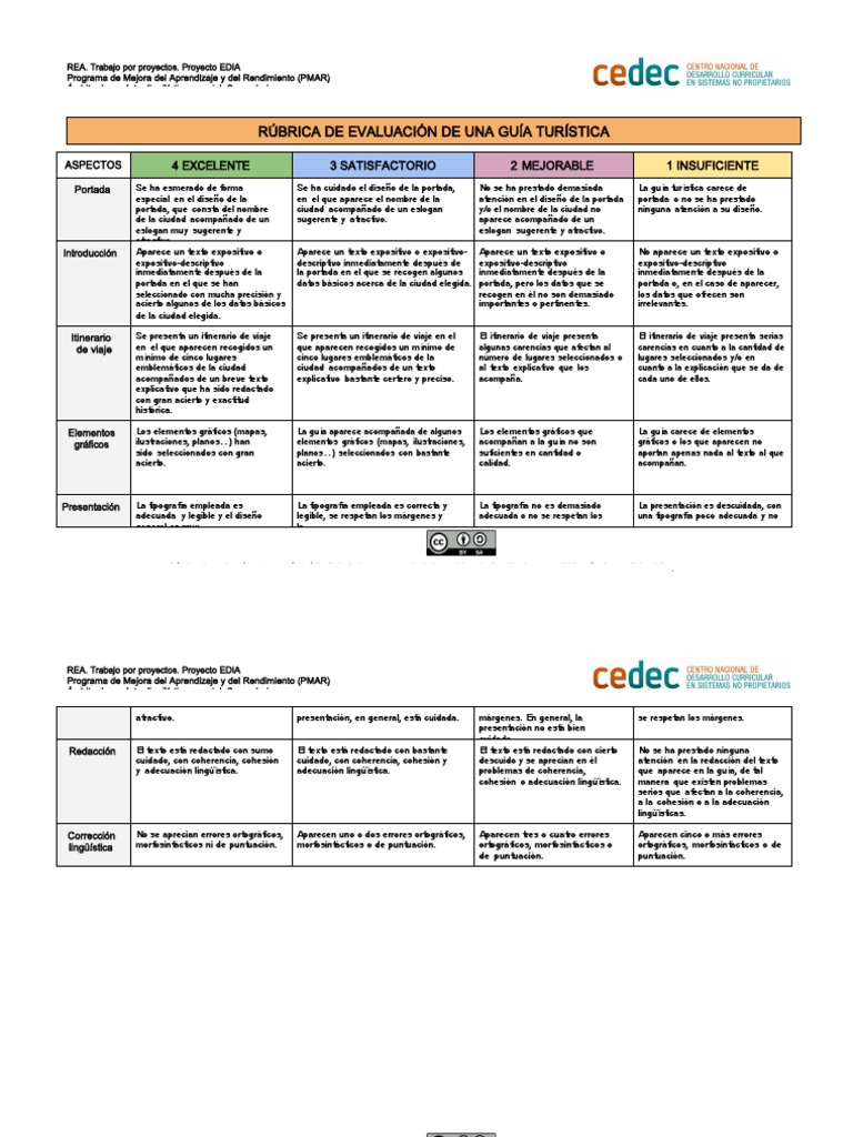 Rubrica de Evaluacion de Una Guia Turistica | PDF